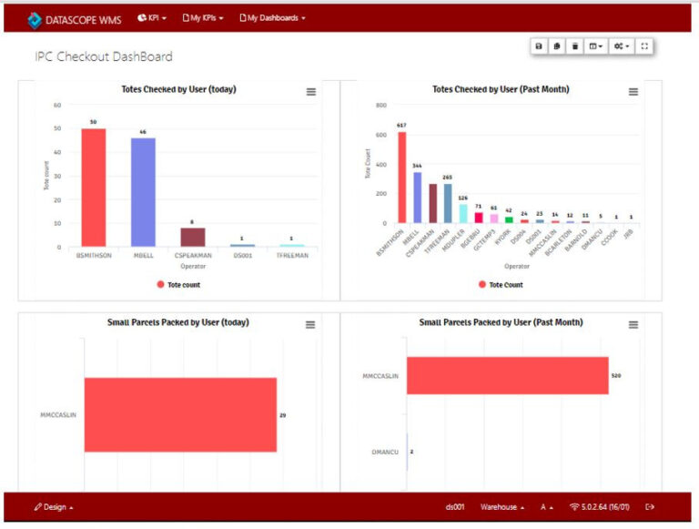 Peer Pressure: How KPIS Drive Performance in the DC » Datascope