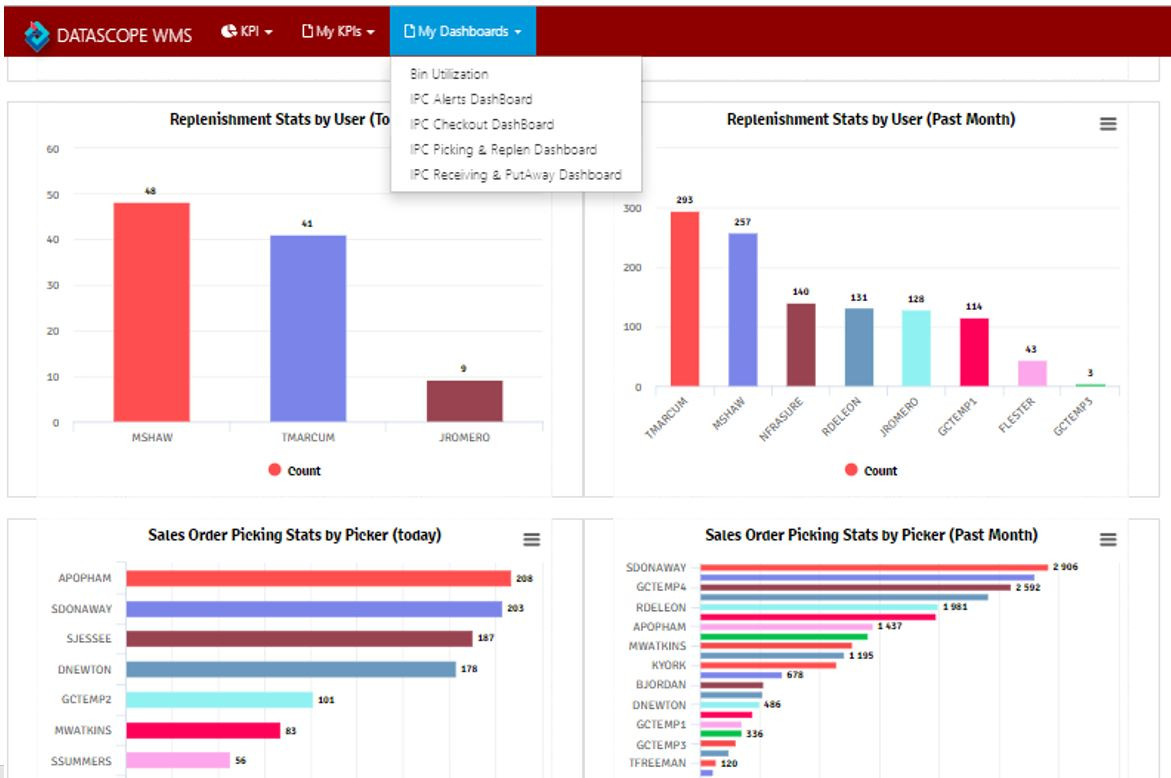 Peer Pressure: How KPIS Drive Performance in the DC » Datascope