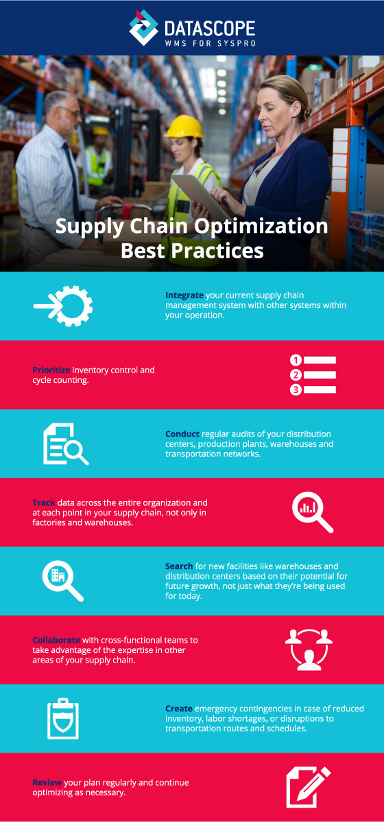 A Guide to Supply Chain Optimization for Companies of Any Size » Datascope
