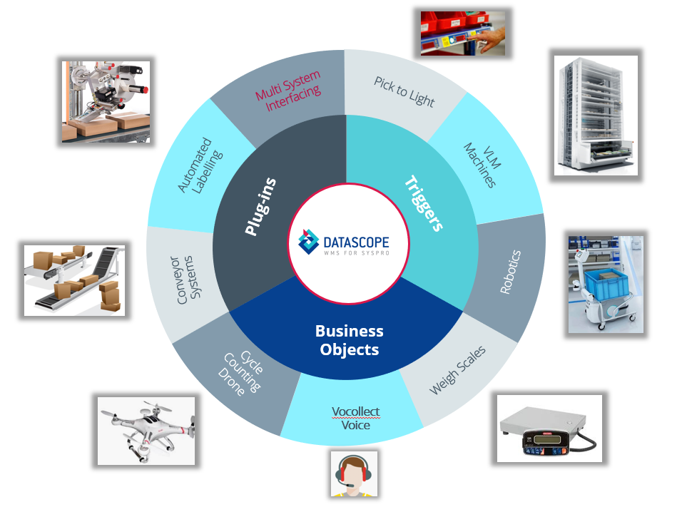Intelligent Design – Selective Architecture » Datascope WMS