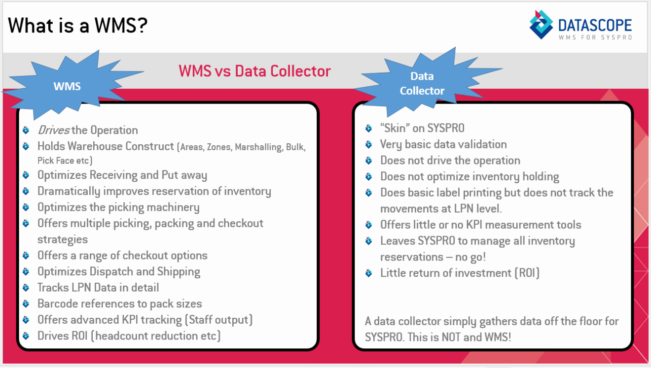 What is a WMS » Datascope WMS